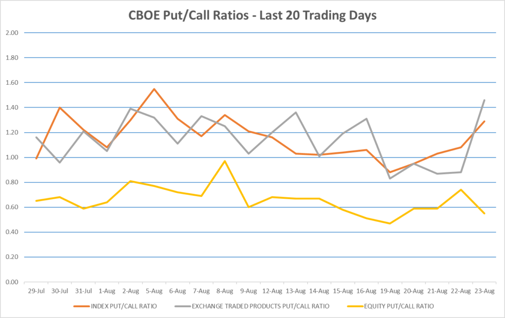 WMO: Weekly Market outlook (Week 35|26AUG – 30AUG) – A Penguin's ...